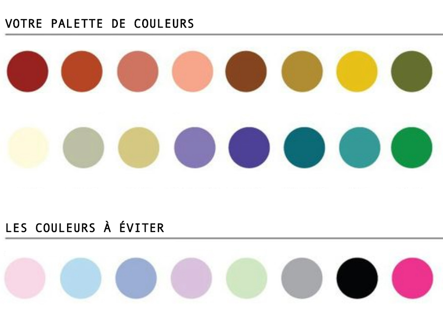 Colorimétrie et morphologie - Conseil en image en ligne - ATODE
